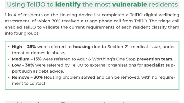 TellJO Award Winning Technology