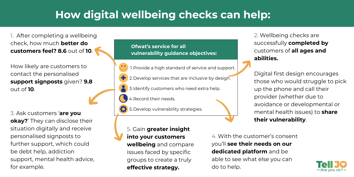 How to put Ofwat's new service for all vulnerability guidance into ...